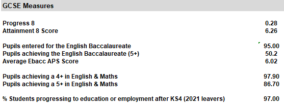 Rainham Mark Grammar School - Exam Information and Results