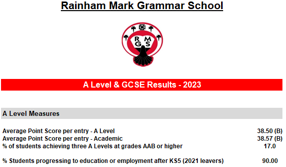 Rainham Mark Grammar School - Exam Information and Results